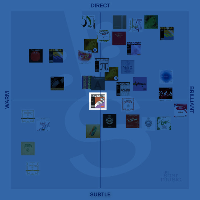Thomastik Infeld Dominant C Viola Strings - Most Popular