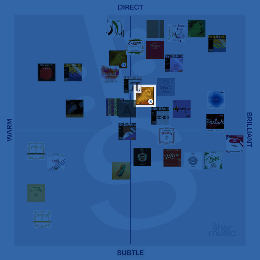 Upgrade Your Viola's Sound - Premium Viola String Sets